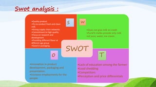 New Marketing Strategy OF Dairy Queen Milk By Tooba Shafique | PPTX