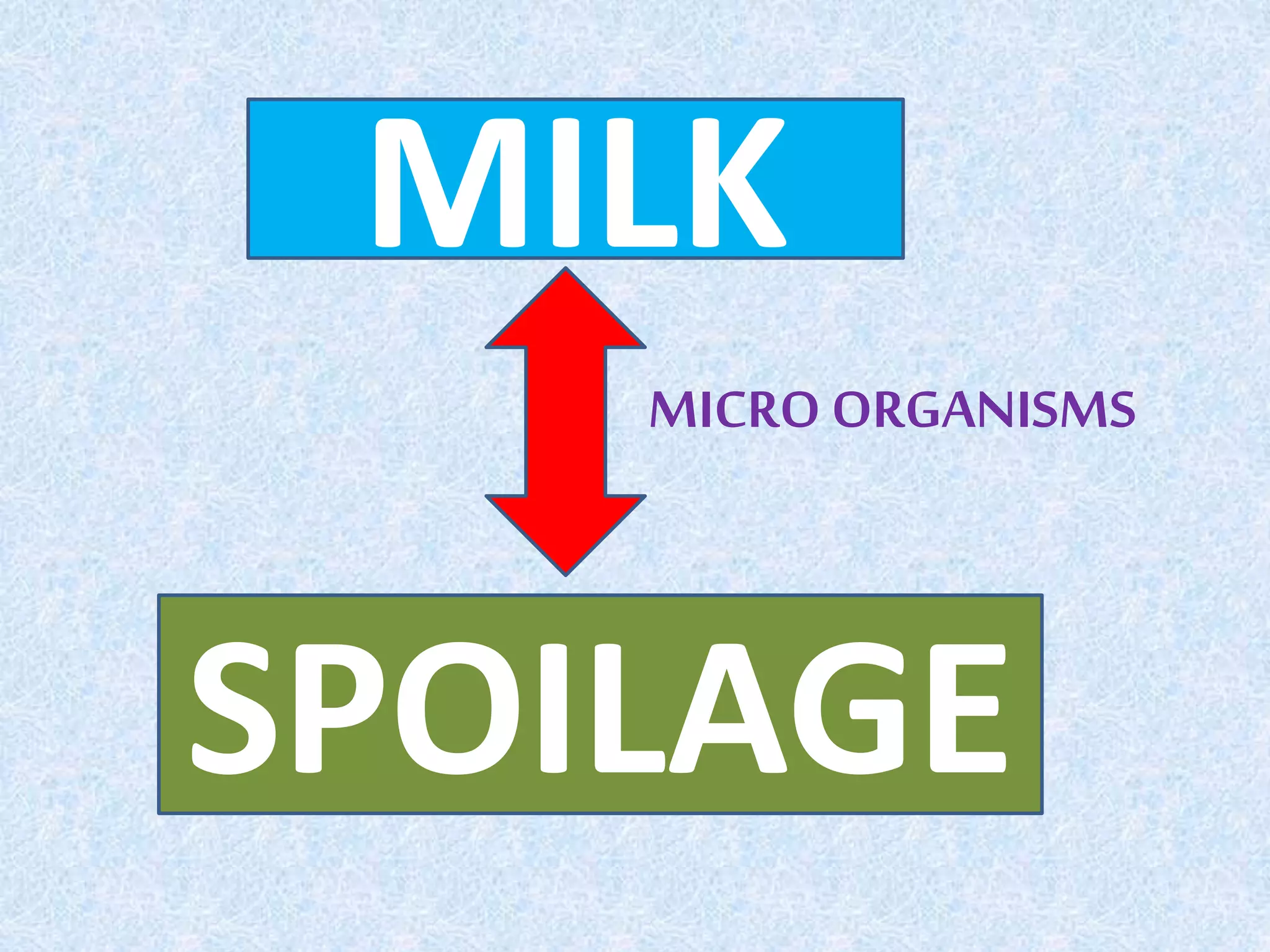 Dairy science | PPTX