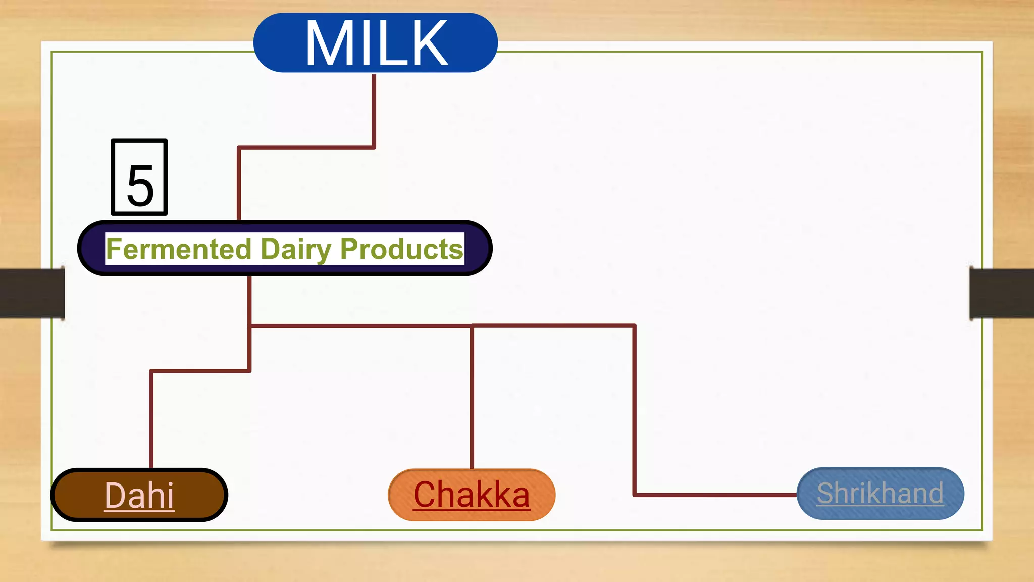 Dairy science | PPTX | World Cuisines | Food & Drink