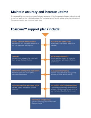 FOSS Dairy Analysis Solutions | PDF