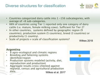 Advanced MRV to capture mitigation impacts -recent analysis and tools | PPT