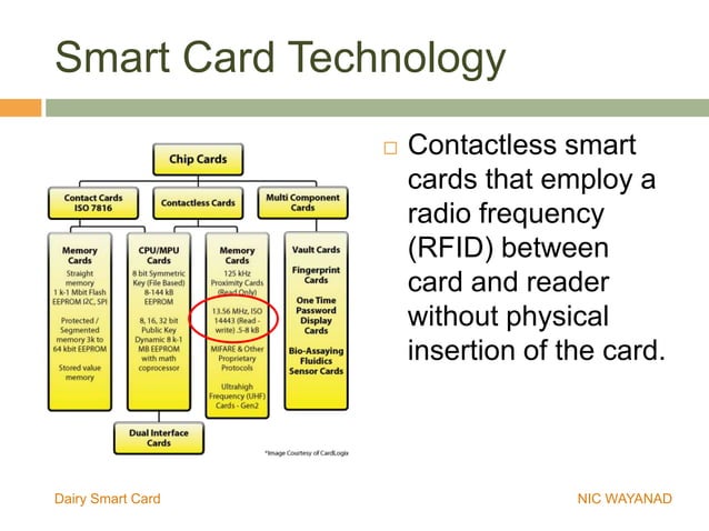 Contact less Smart Card | PPT