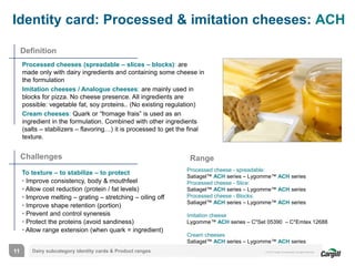 Dairy subcategory identity cards and product ranges - Europe ...