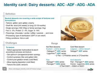 Dairy subcategory identity cards and product ranges - Europe ...