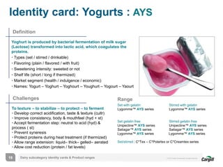Dairy subcategory identity cards and product ranges - Europe ...