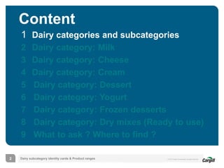 Dairy subcategory identity cards and product ranges - Europe ...