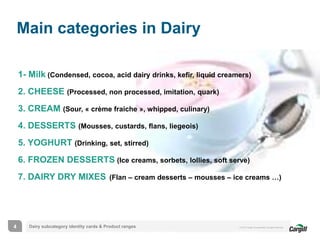Dairy subcategory identity cards and product ranges - Europe ...