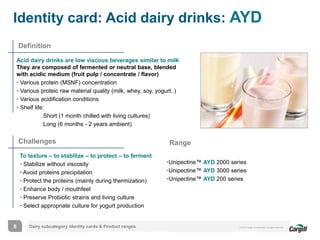 Dairy subcategory identity cards and product ranges - Europe ...