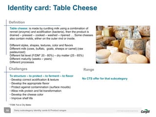 Dairy subcategory identity cards and product ranges - Europe ...