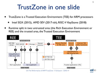 DAIS19: On the Performance of ARM TrustZone | PDF