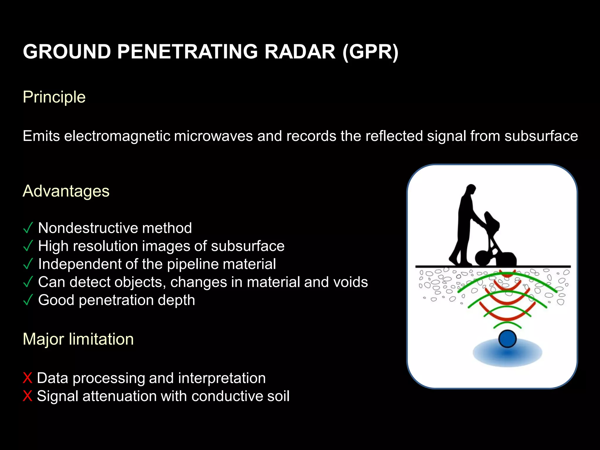 Leakage detection in water pipe networks using Ground Penetrating Radar ...