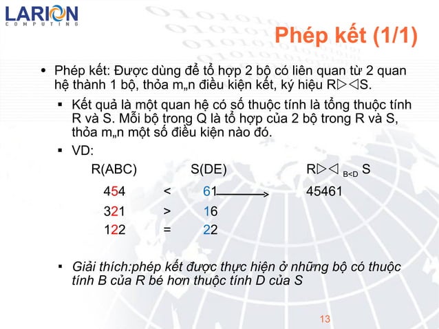 Dai so quan he | PPT