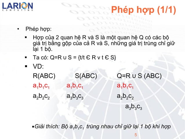 Dai so quan he | PPT