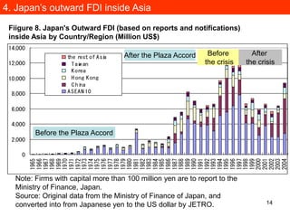 Daisuke Hiratsuka.ppt