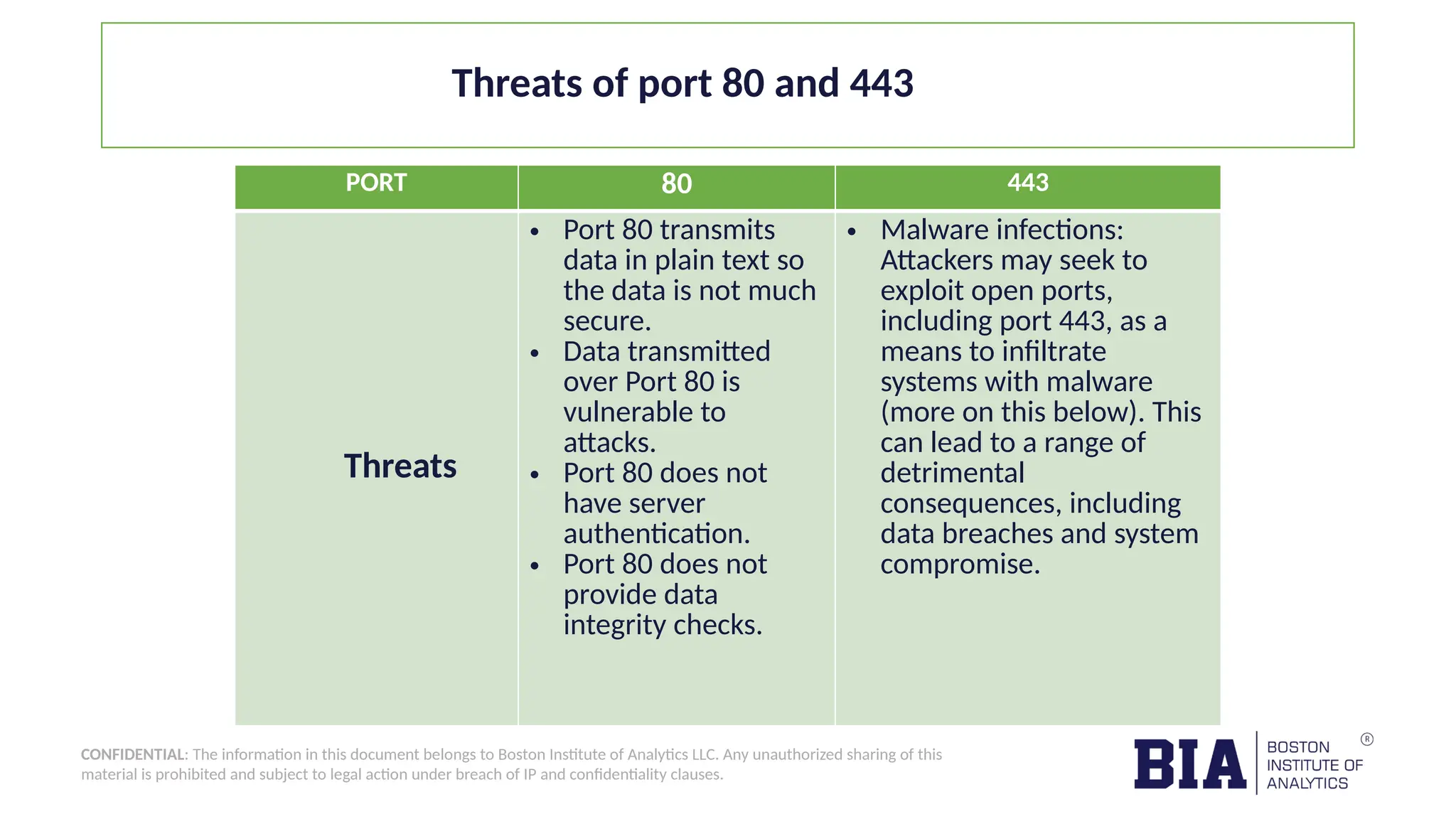 Website Port Scanning: Functions, Benefits, and Threats of Open Ports ...