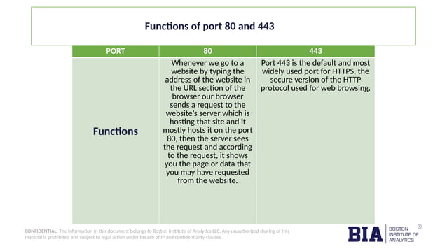 Website Port Scanning: Functions, Benefits, and Threats of Open Ports ...
