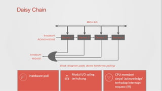 Arsitektur dan Organisasi Komputer: Daisy Chain, Bus Arbiter, PIC 8259 ...