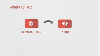 Arsitektur dan Organisasi Komputer: Daisy Chain, Bus Arbiter, PIC 8259 ...