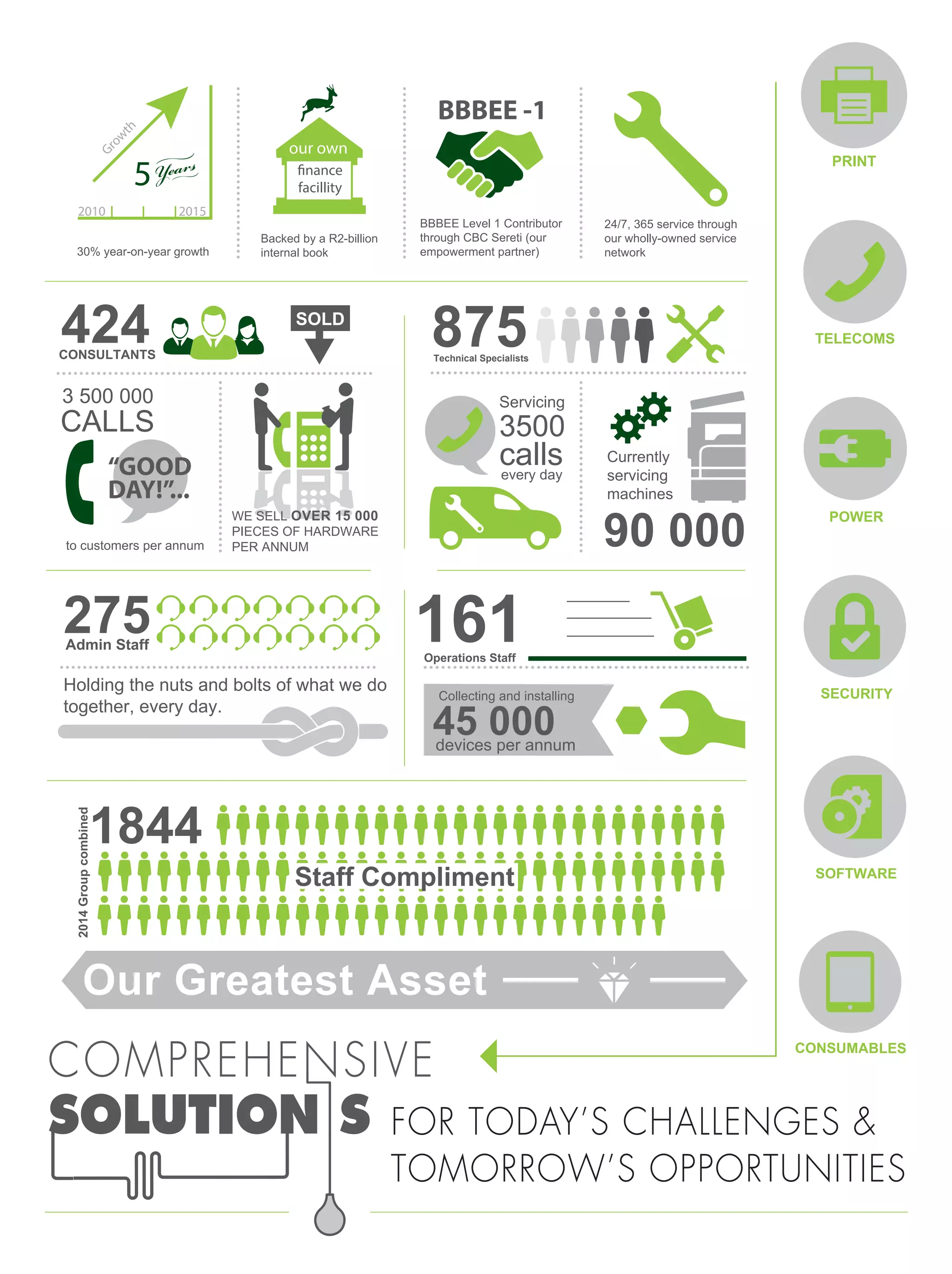 Daisy Business Solutions | PDF