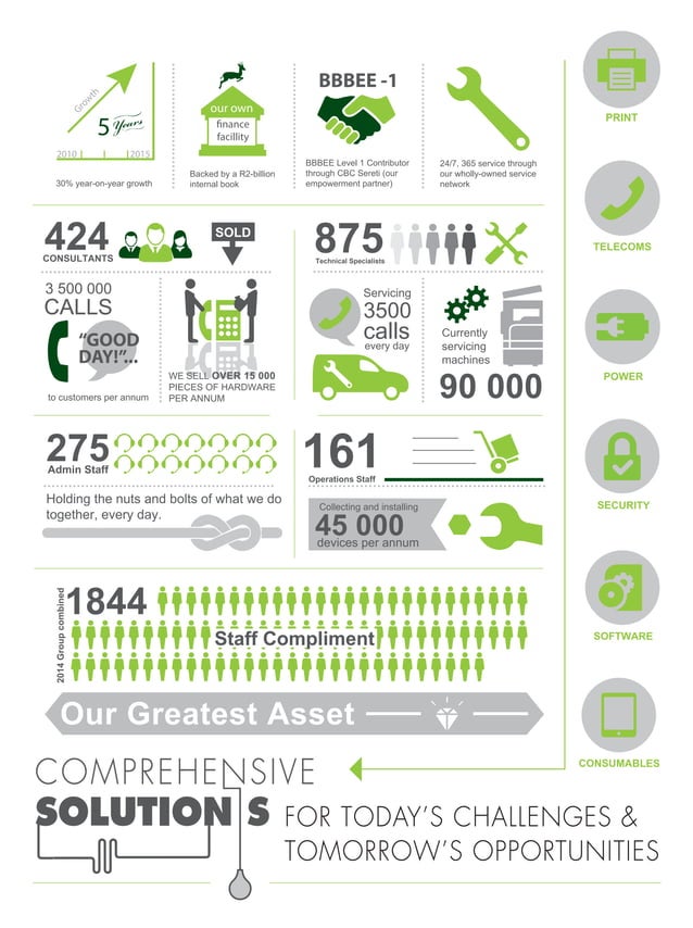 Daisy Business Solutions | PDF | Business | Business and Finance