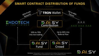Daisy Plan +91-9519640071 | PPT