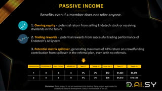 Daisy Plan +91-9519640071 | PPT