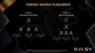 Daisy Plan +91-9519640071 | PPT