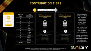 Daisy Plan +91-9519640071 | PPT