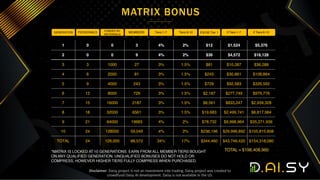 Daisy Plan +91-9519640071 | PPT