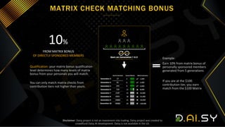 Daisy Plan +91-9519640071 | PPT