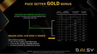 Daisy Plan +91-9519640071 | PPT