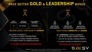 Daisy Plan +91-9519640071 | PPT