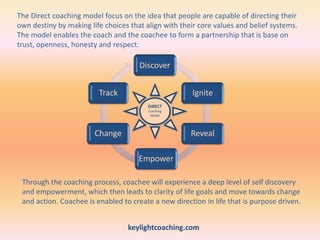 Coaching Model: Keylight Coaching | PPTX
