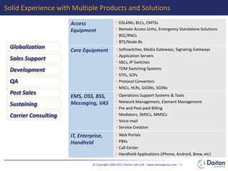 Daitan Group Company Overview | PPT