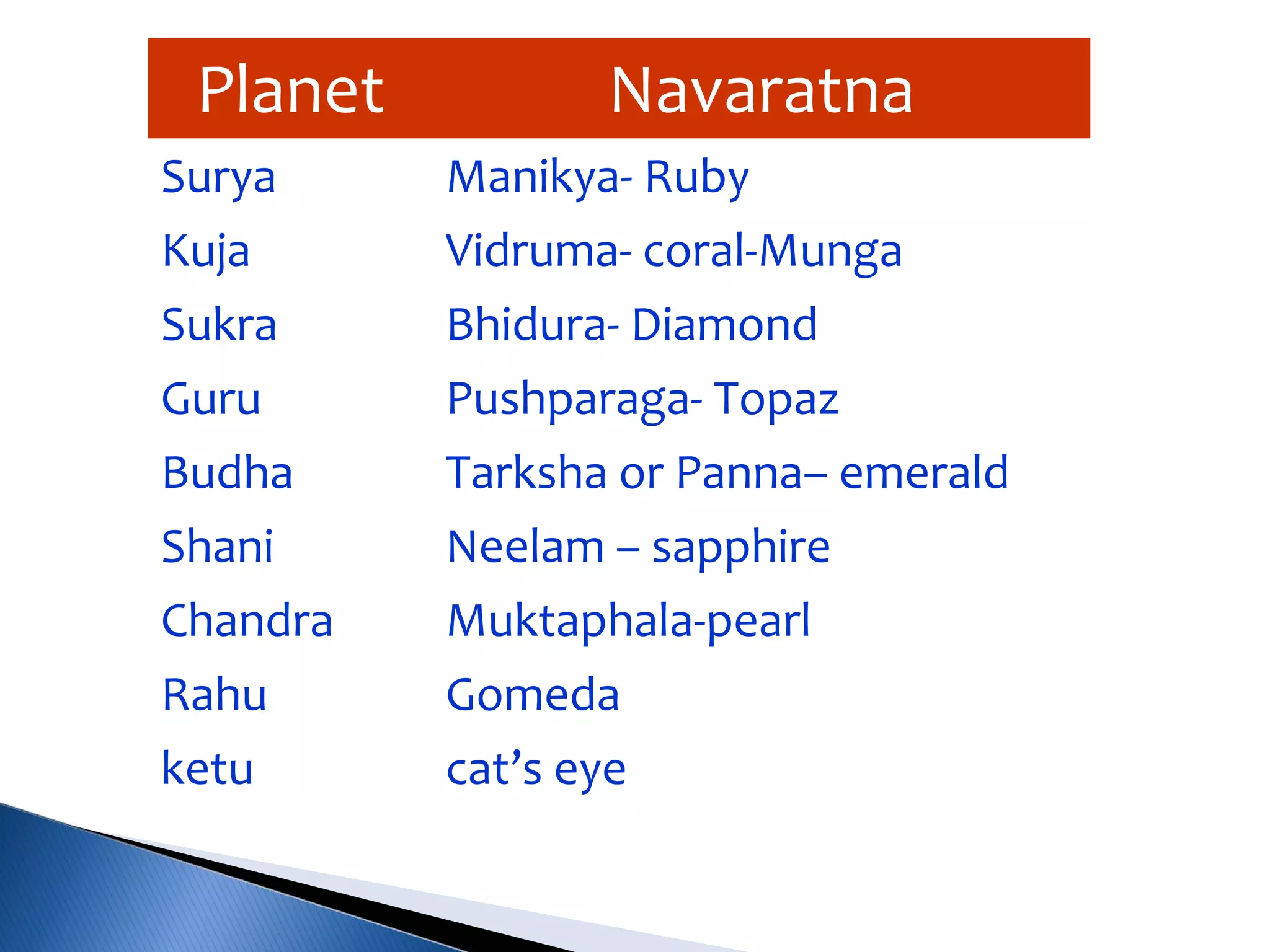 Daivavyapashraya | PPT