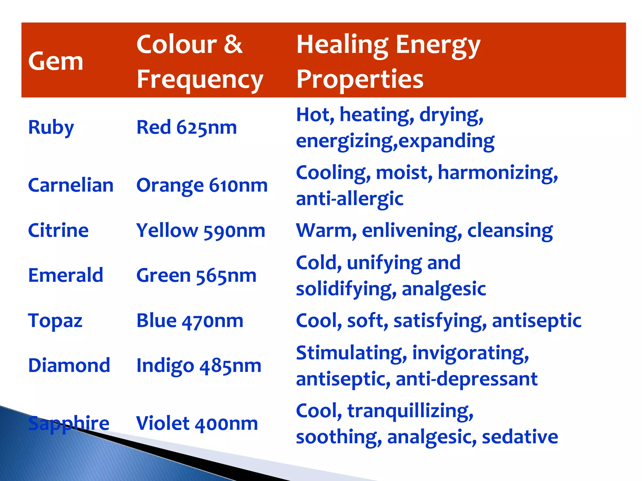 Daivavyapashraya | PPT