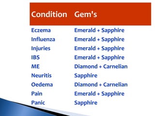 Daivavyapashraya | PPT