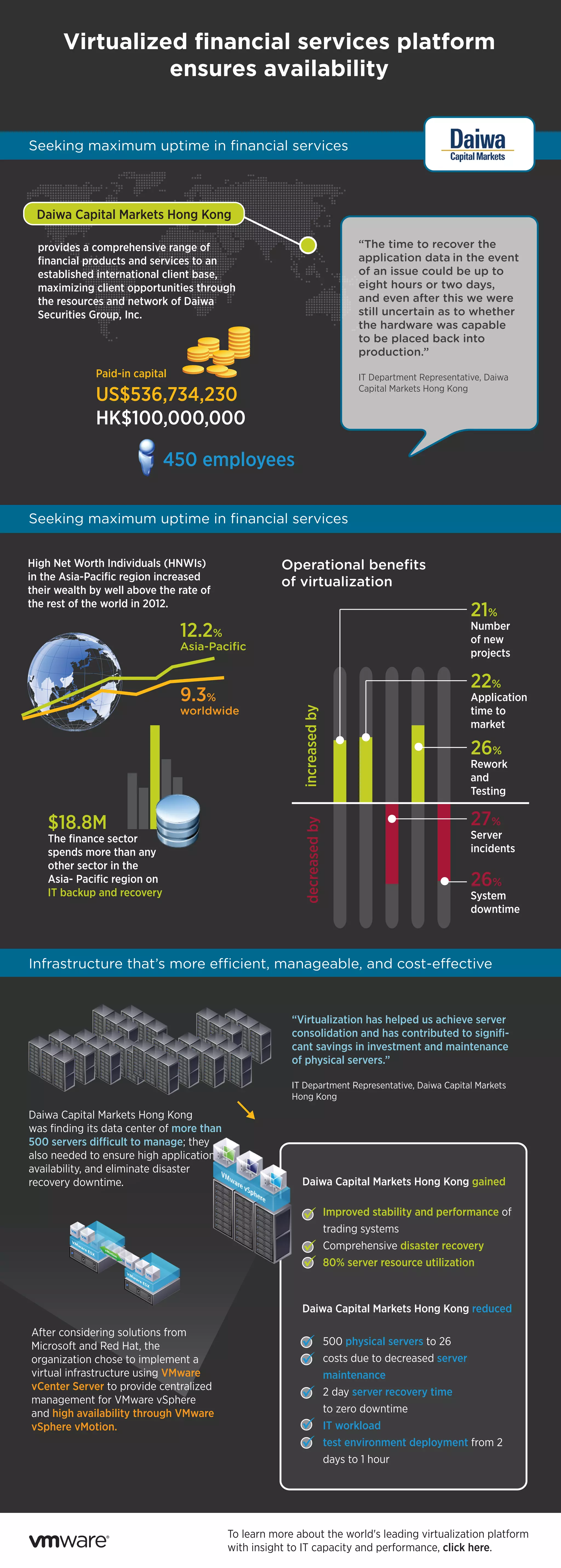 VMware Case Study Infographic - Daiwa | PDF