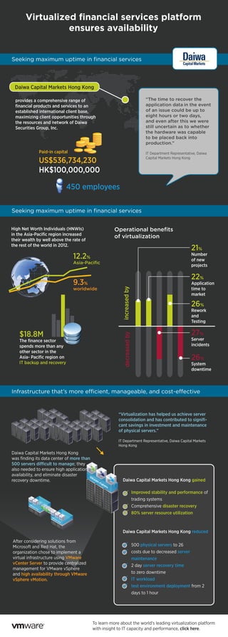 VMware Case Study Infographic - Daiwa | PDF
