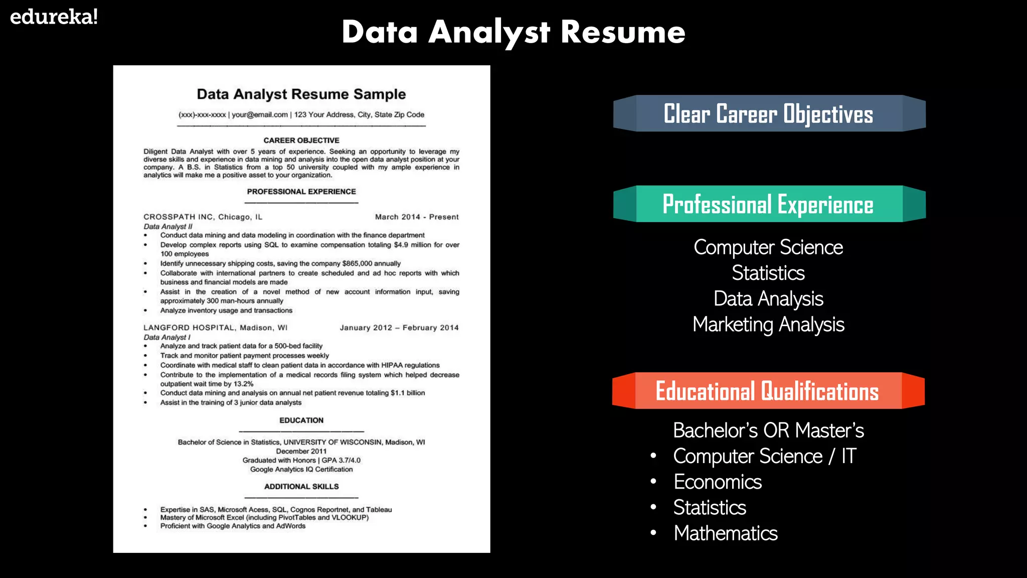 Data Analyst Job Description | Edureka | PDF