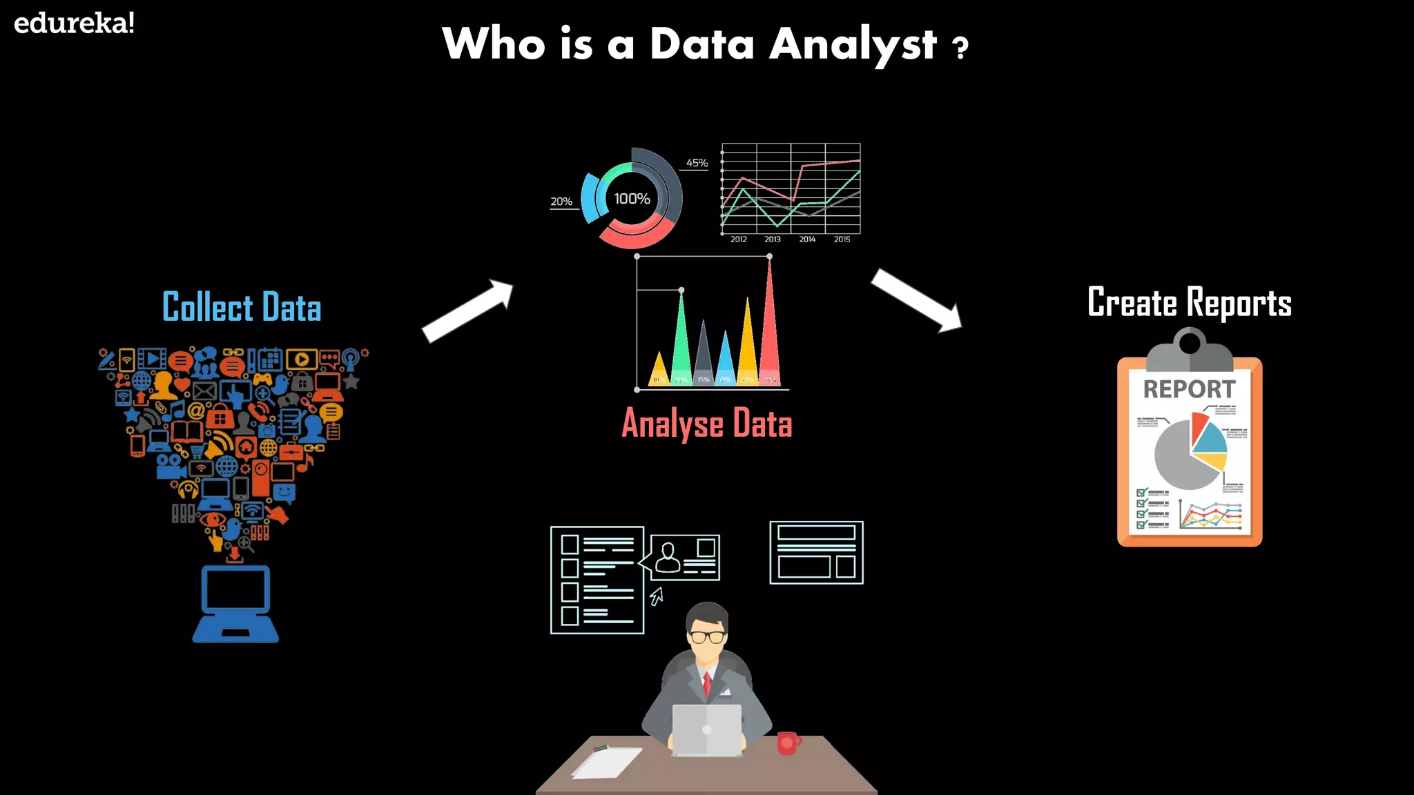 Data Analyst Job Description | Edureka | PDF