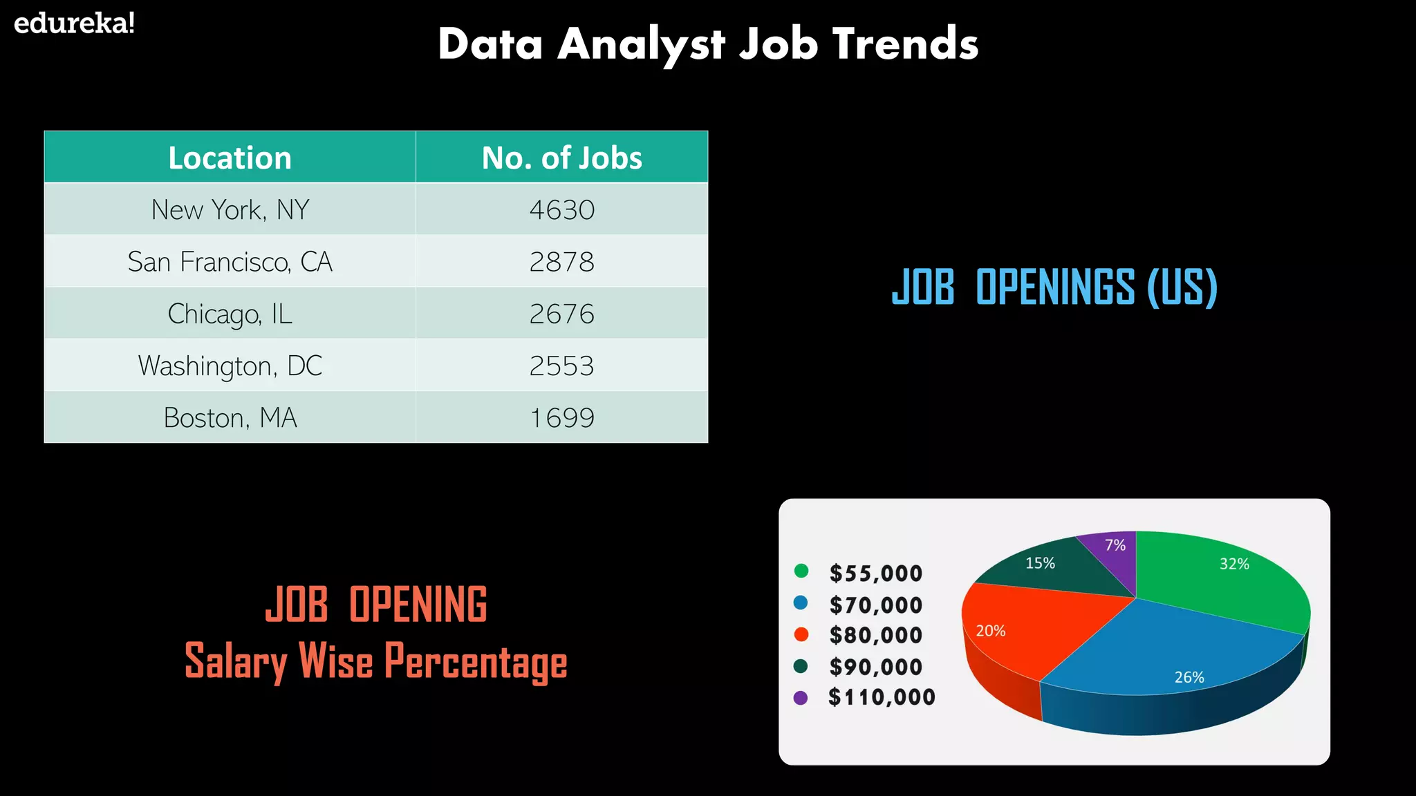 Data Analyst Job Description | Edureka | PDF