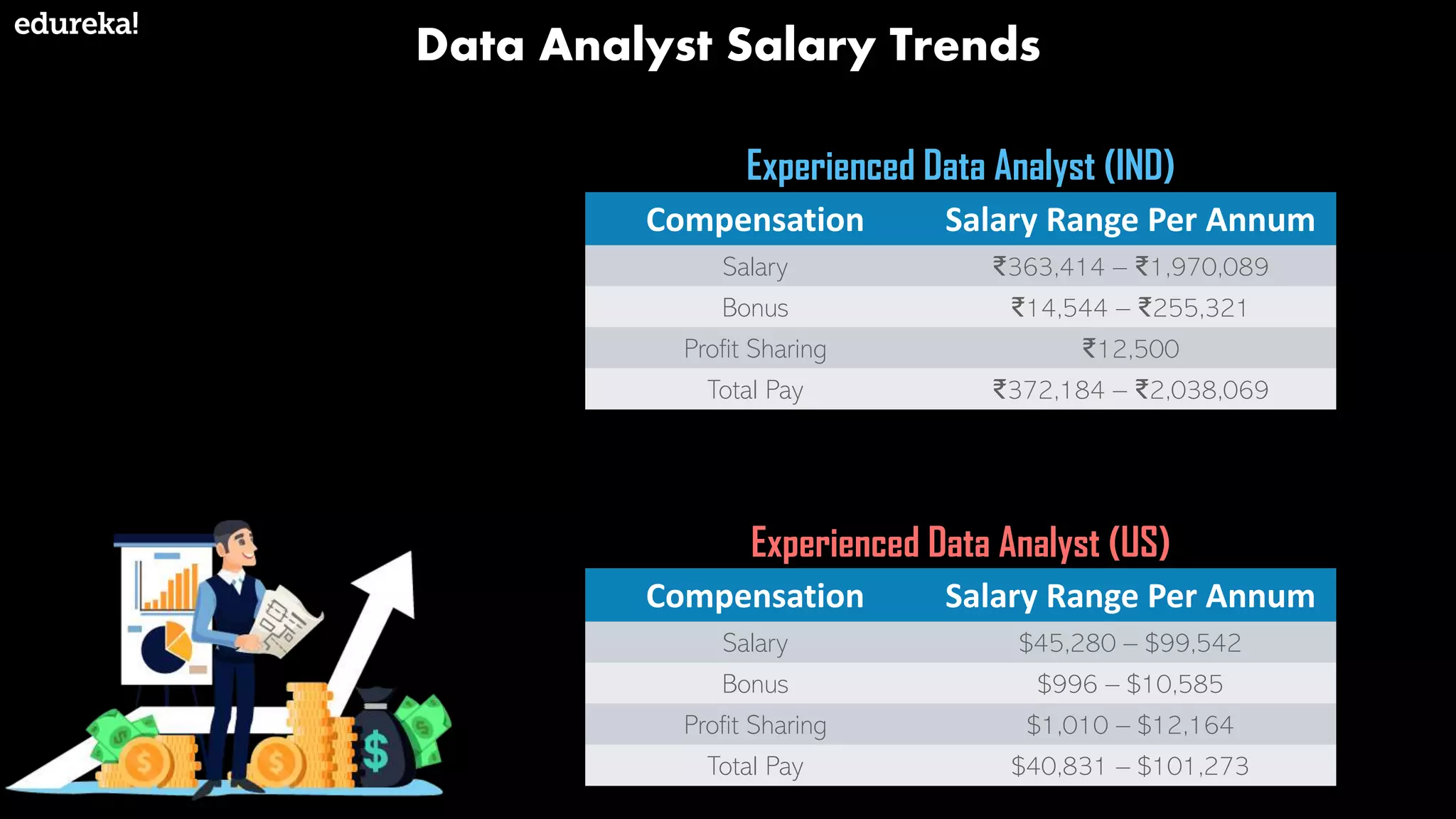 Data Analyst Job Description | Edureka | PDF