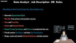 Data Analyst Job Description | Edureka | PDF