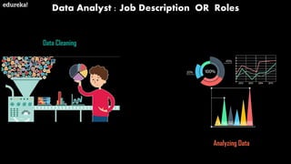 Data Analyst Job Description | Edureka | PDF