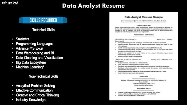 Data Analyst Job Description | Edureka