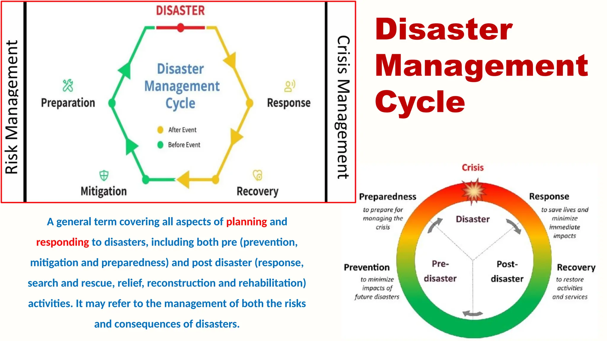 Disaster Awareness-Earthquake, Floods, Cloudburst and the Role of Civil ...