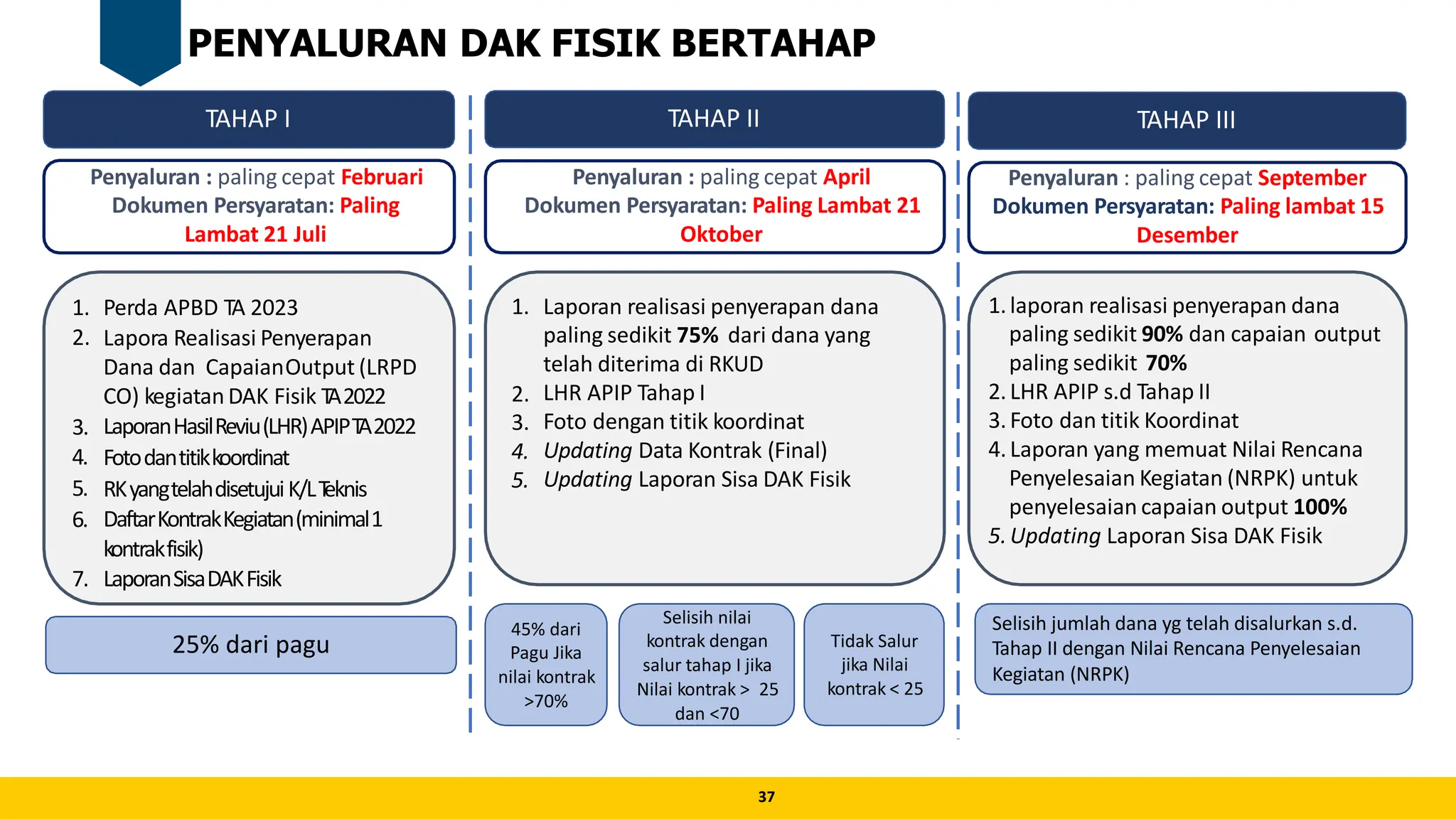 DAK Fisik 2023_PJJ_Agustus 23_Sent.pptx