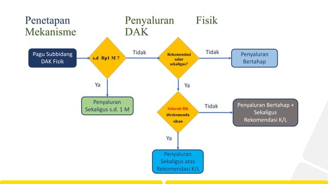 DAK Fisik 2023_PJJ_Agustus 23_Sent.pptx