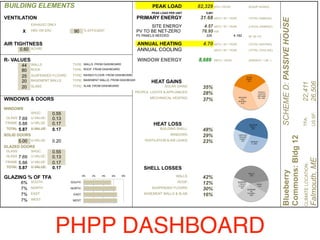 Dakota Partners, introduction to Passive House | PPT